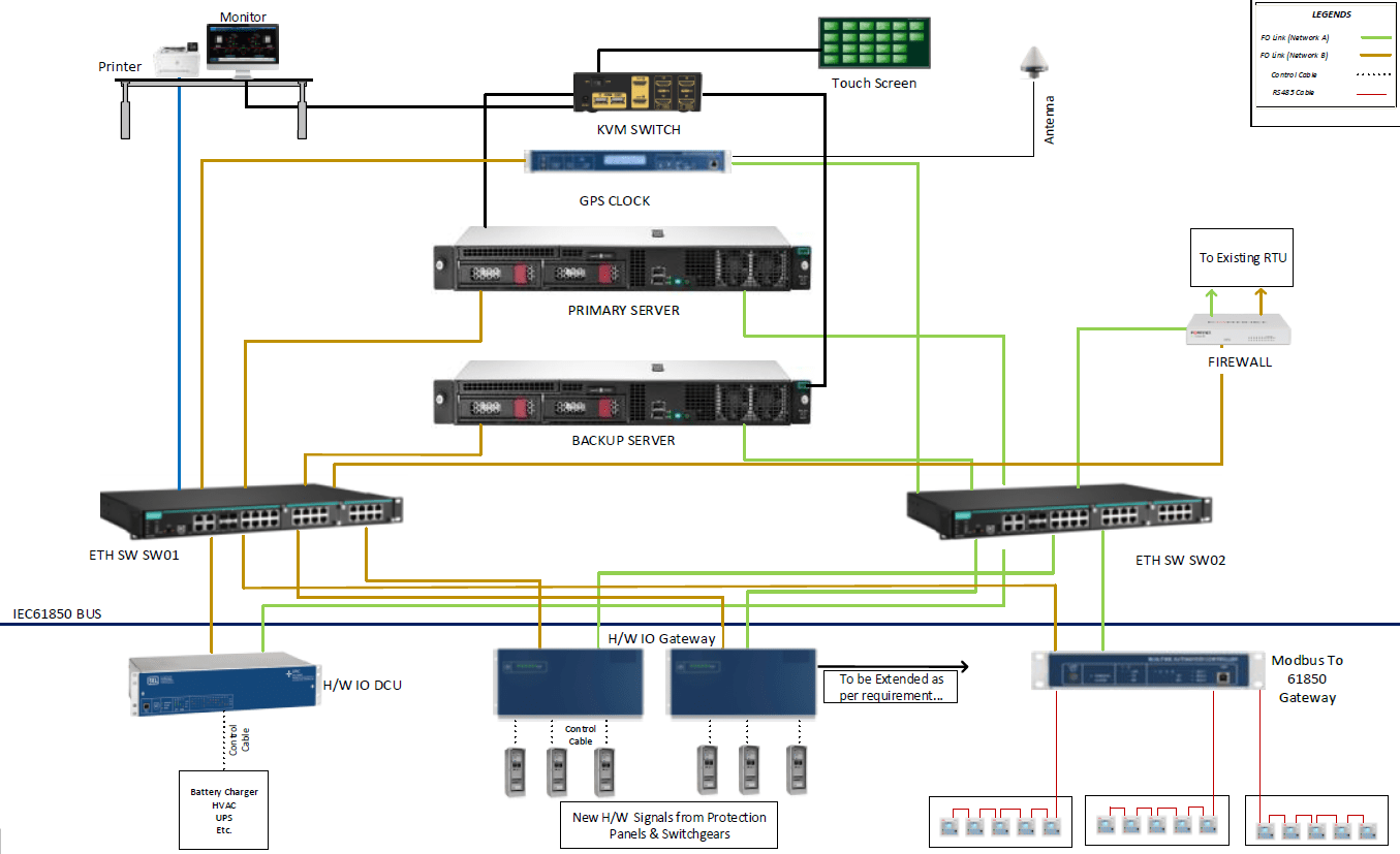 Substation Automation – PETROZONE INTERNATIONAL