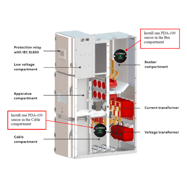 Online Partial Discharge (PD) Monitoring – PETROZONE INTERNATIONAL