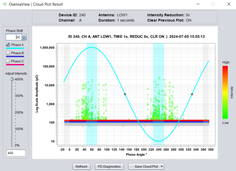 Online Partial Discharge (PD) Monitoring – PETROZONE INTERNATIONAL